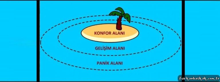 Konfor Alanı Nedir? Konfor Alanının Önemi | Kişisel Blog